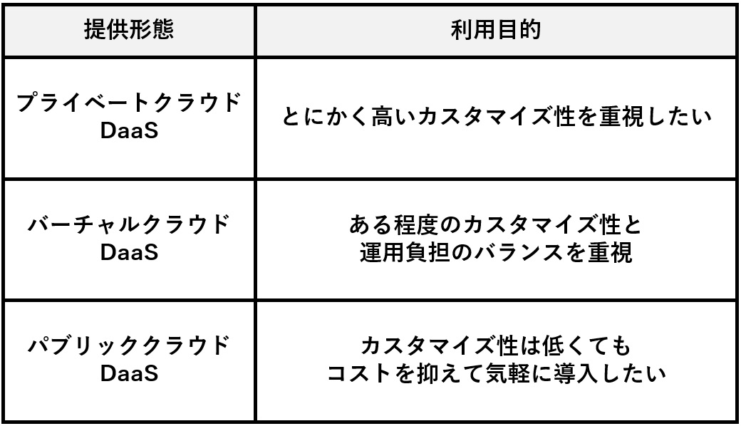 DaaSとは？～提供形態について解説～ - CyberGateSecurity株式会社